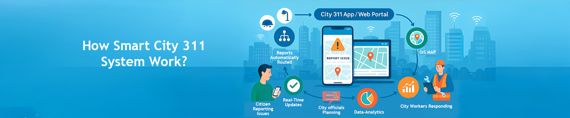 Smart City 311: Modernizing Non-Emergency Citizen Services